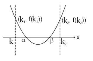 Location of Roots | Video Lesson on Location of Roots