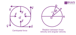 Angular Velocity - Explanation, Angular Velocity Practice Problem