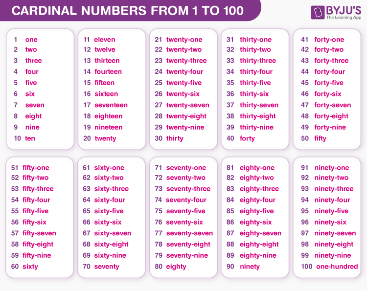 What Are Cardinal Numbers Definition Examples Byjus Images And Photos