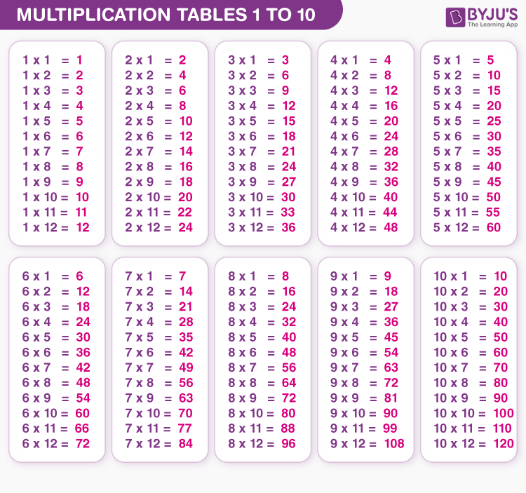 Alphabet Hindi Varnmala And Multiplication Table Educational Wall 