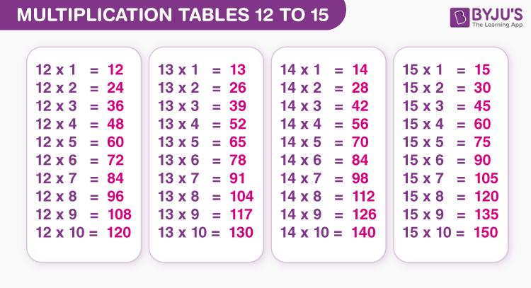 Easy Way To Learn Tables From 13 20 Brokeasshome