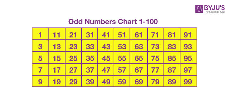 Odd Numbers Definition Chart Properties Solved Examples 