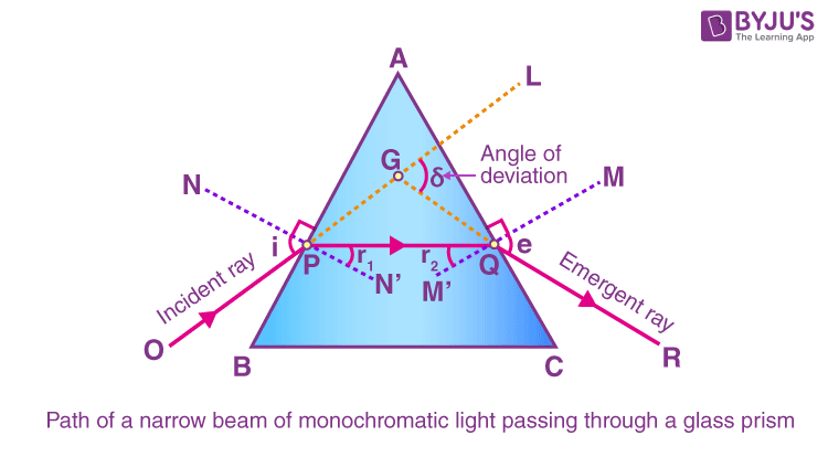 A Narrow Beam Of Light Is Called Ray - The Best Picture Of Beam