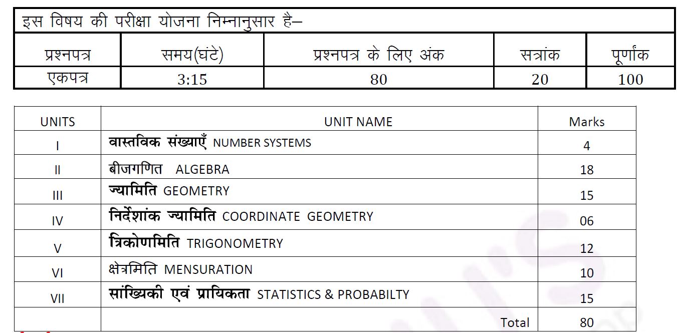 Download Rajasthan Board Class 10 Maths Syllabus Download Rajasthan Board Class 10 Maths Syllabus