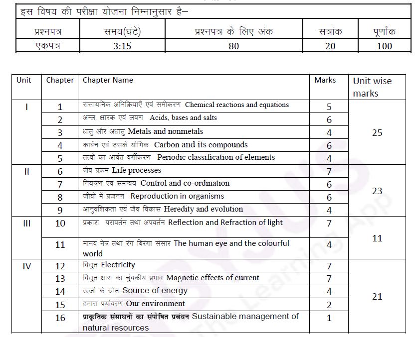 Science Syllabus for Rajasthan Board Class 10 | Free Science Syllabus