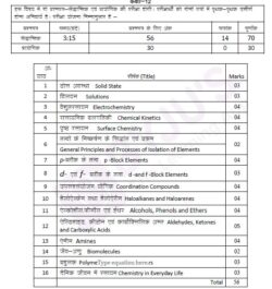 Rajasthan Board Class 12 Chemistry Syllabus – Download now