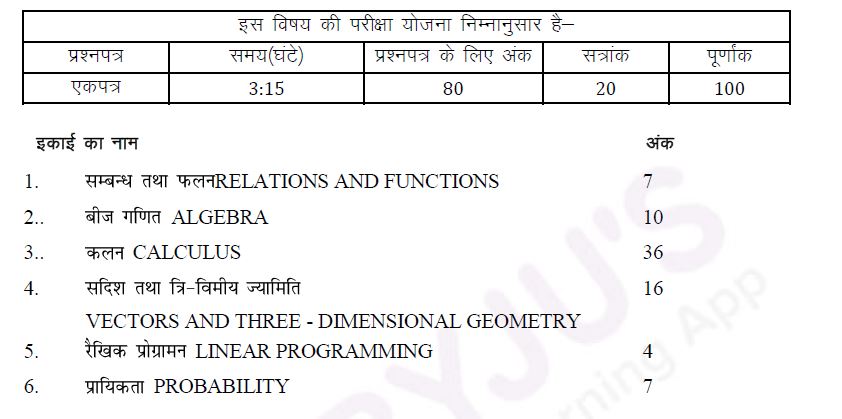 Download the Rajasthan Board Class 12(RBSE Class 12th) Maths Syllabus
