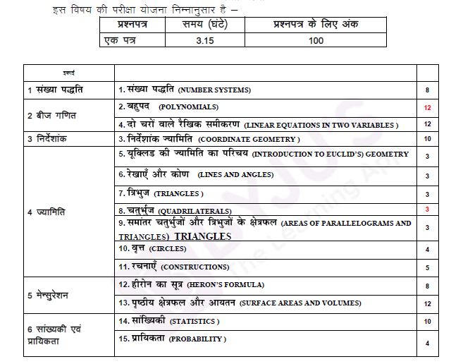 Rajasthan Board Class 9 Maths 2021 22 Syllabus BYJU S