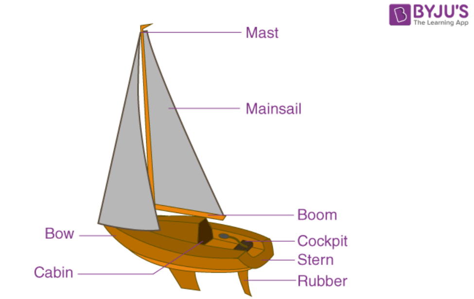 NCERT Solutions For Class 11 English Hornbill Reading Skills Chapter 2 NCERT Solutions For Class 11 English Hornbill Reading Skills Chapter 2