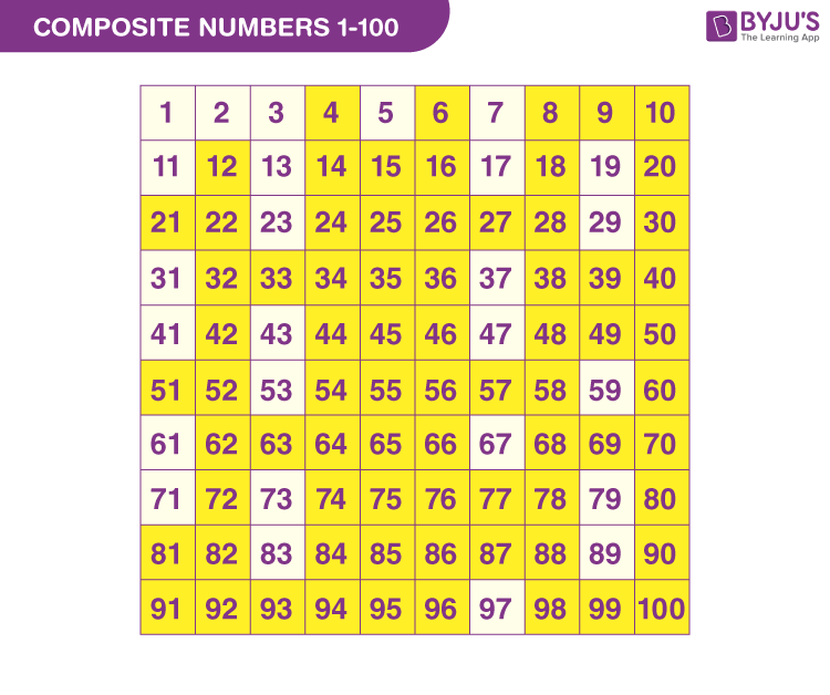 List Of Prime Numbers From 1 To 1000 Nasadvoip