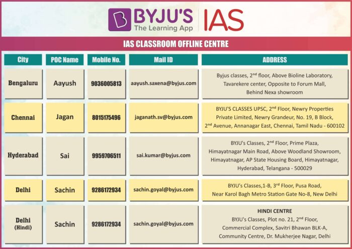 Best IAS Coaching in India | IAS Online Coaching 2023