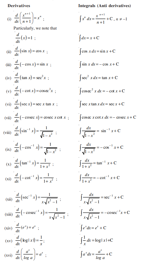 Integrals For Class 12 Chapter 7 Notes And Examples And PDF