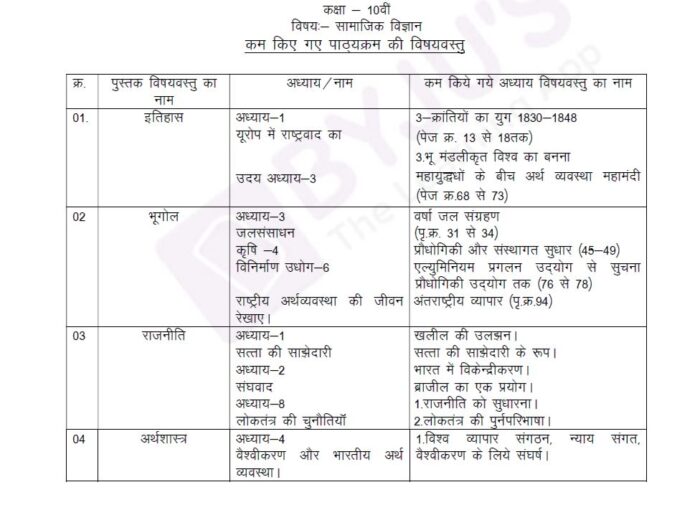 Download Social Science Syllabus For MP Board Class 10th 2021 22 Download Social Science Syllabus For MP Board Class 10th 2021 22