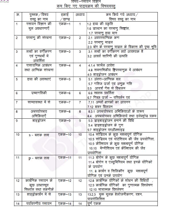 MP Board Class 11th Chemistry Syllabus Year 2021 2022 BYJU S