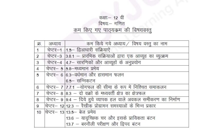 Madhya Pradesh Board Class 12th Revised Maths Syllabus 2021 2022 Fully 