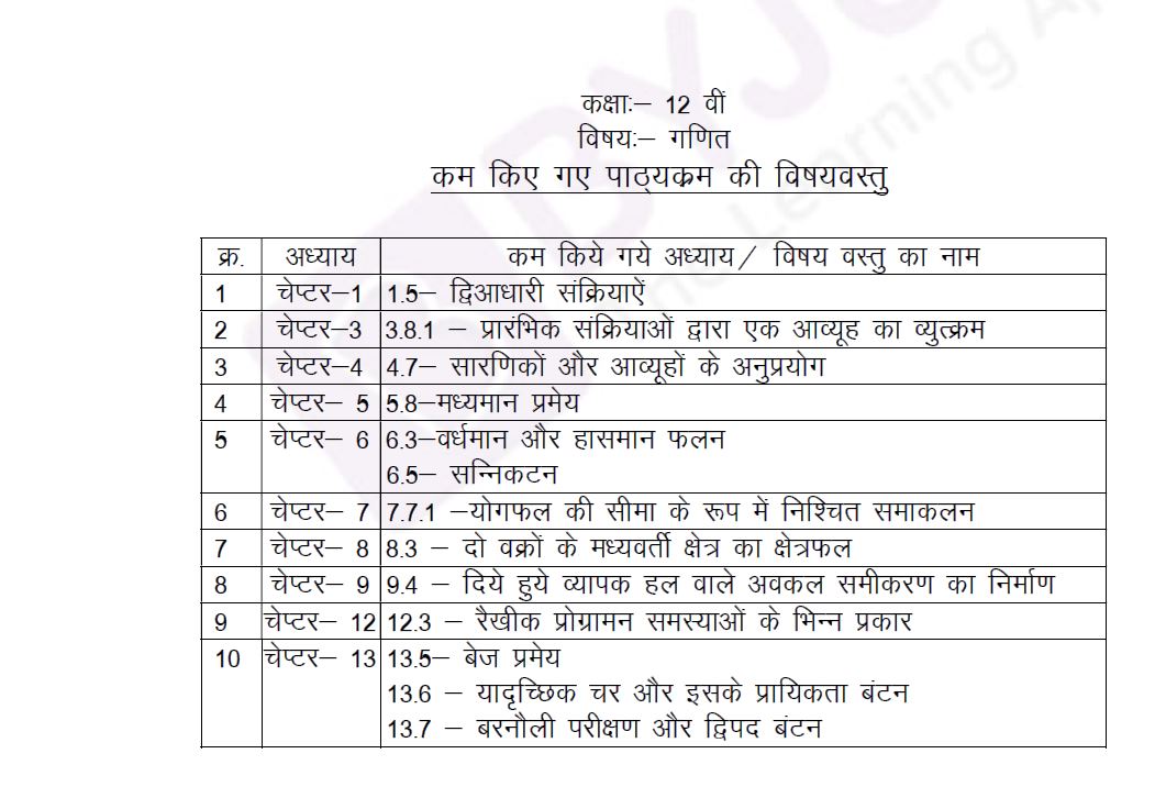 Madhya Pradesh Board Class 12th Revised Maths Syllabus 2021-2022 fully ...