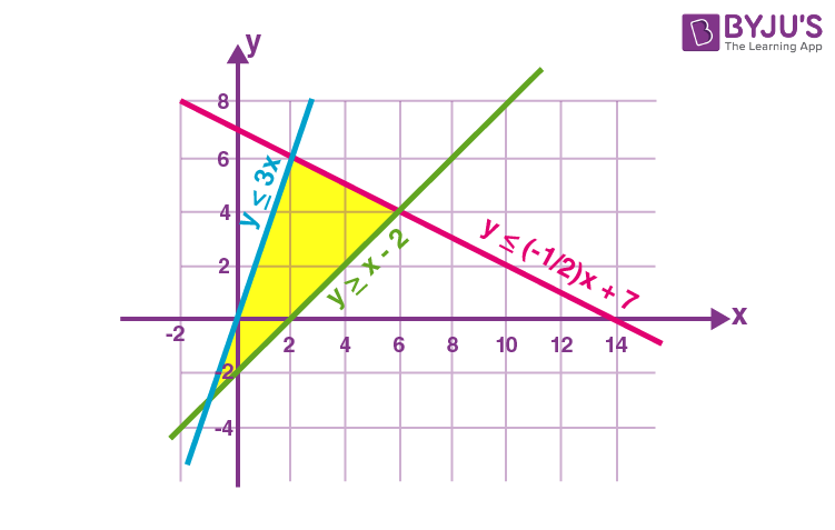Linear Programming Definition Methods Examples 2022 