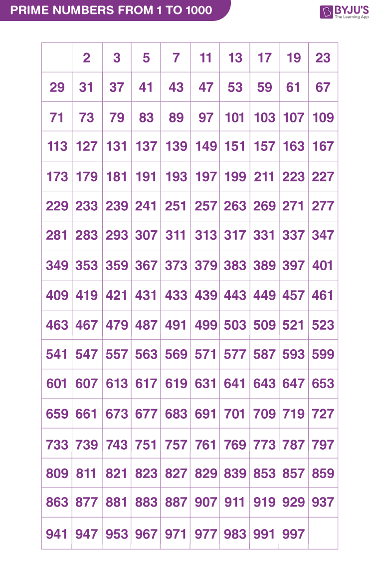 Distribution Battle Cursed List Of Prime Numbers To 10000 Suitcase 