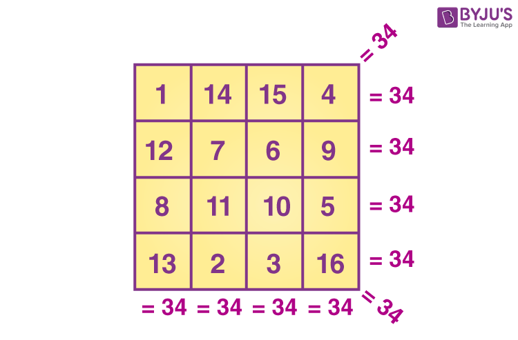 Magic Square How To Solve Magic Squares In Maths