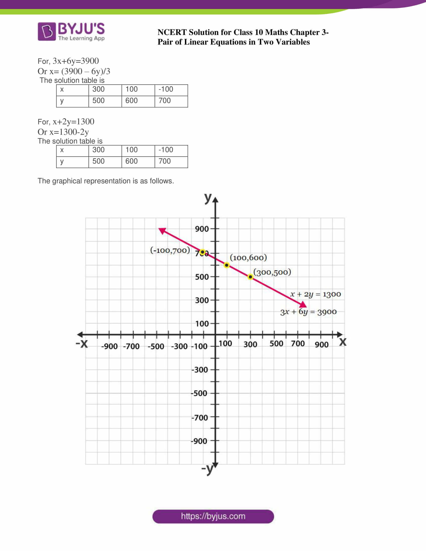 NCERT Solutions for Class 10 Maths Exercise 3.1 Chapter 3 Linear ...