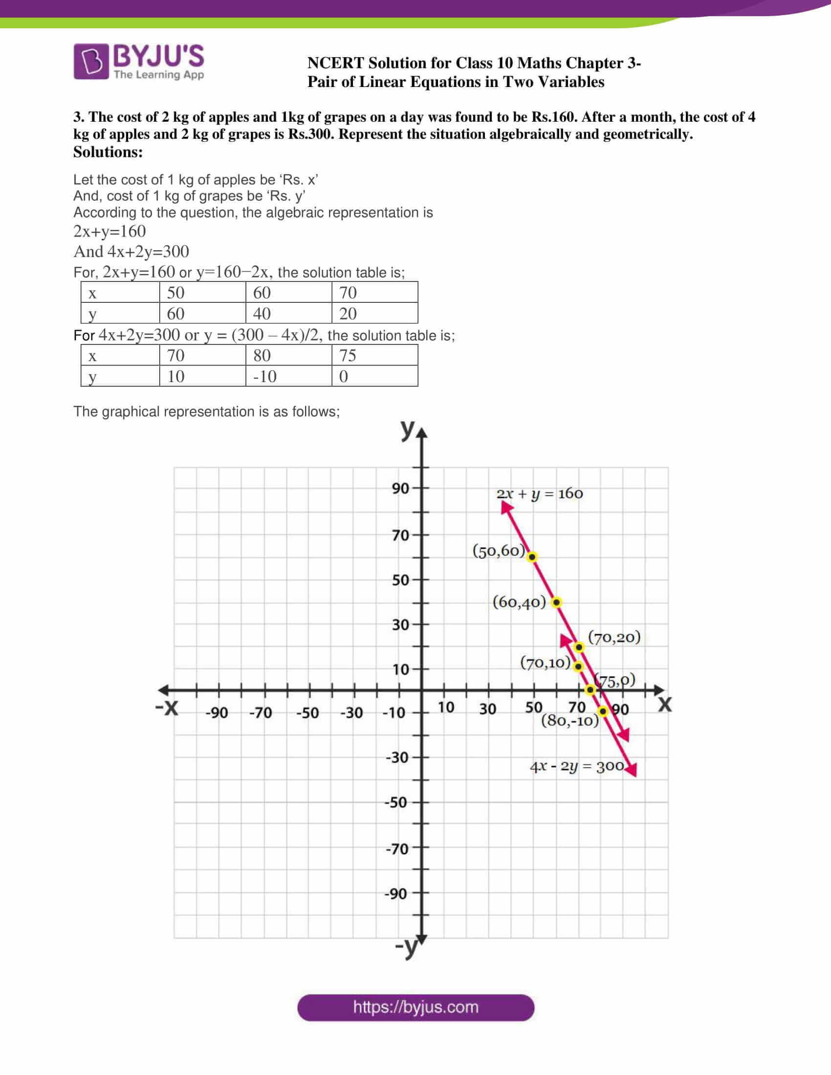 NCERT Solutions for Class 10 Maths Exercise 3.1 Chapter 3 Linear ...