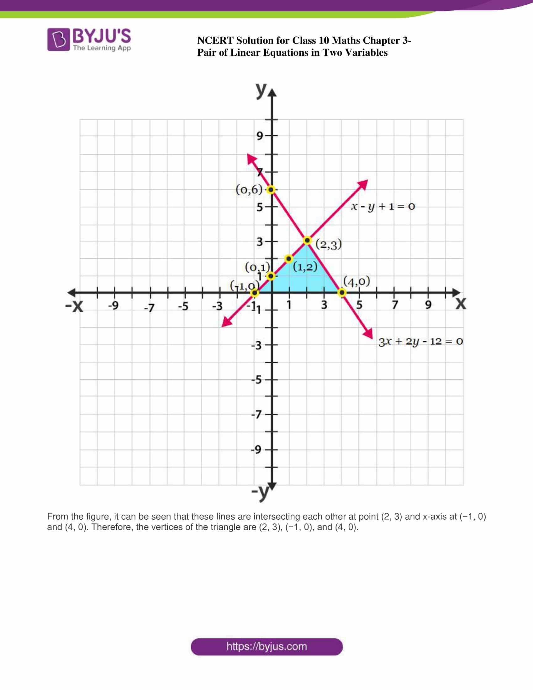 NCERT Solutions for Class 10 Maths Chapter 3 Pair of Linear Equations ...