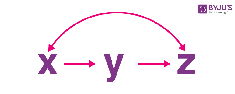 Transitive Property Definition And Examples 