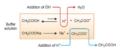 Buffer Action - Reaction Mechanism, Addition of Acid and Bases