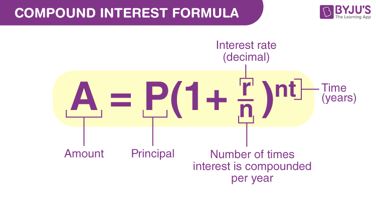 Compound Interest Definition Formulas And Solved Examples 2022 