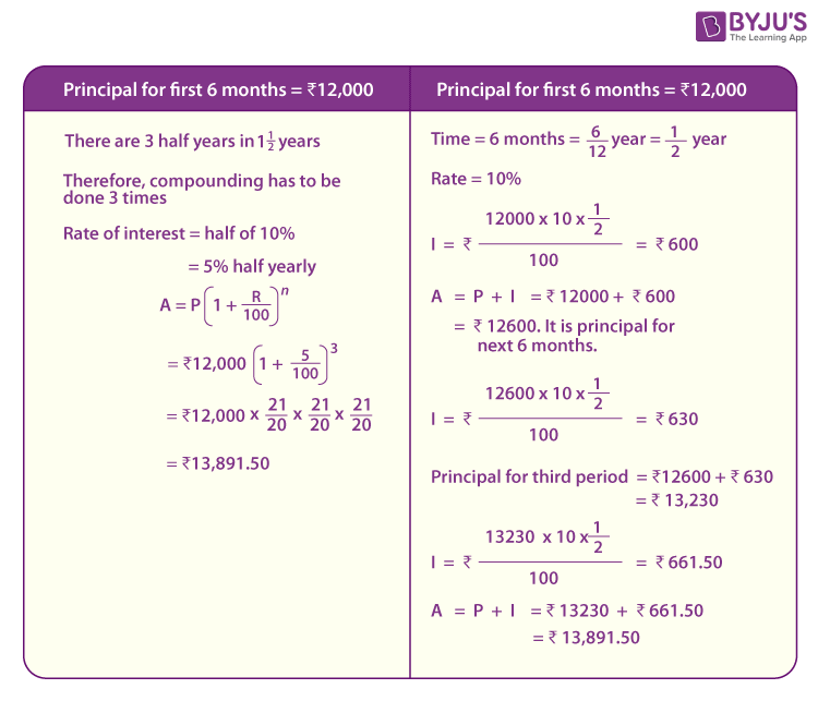 Average Compound Interest Rate AlfredMaurice