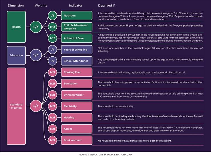 Download PIB Summary & Analysis for 27th November 2021. Download PDF