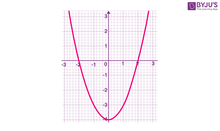 Chapter 2 Quadratic Functions Answer Key PresleyRishiga