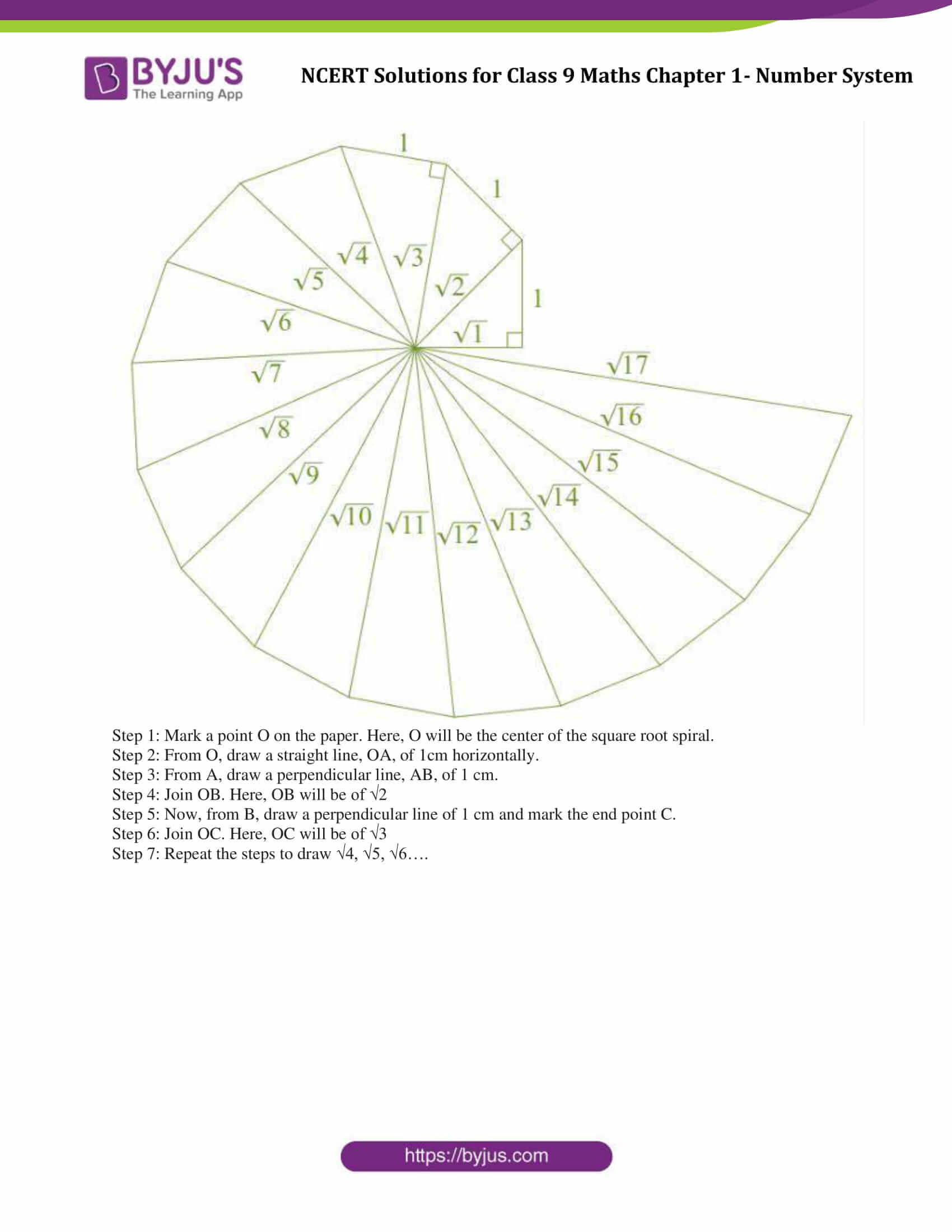 NCERT Solutions for Class 9 Maths Chapter 1 Number Systems