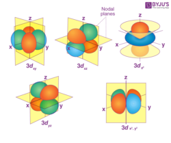 Radial and Angular nodes formula - Definitions, Formula, Calculations ...