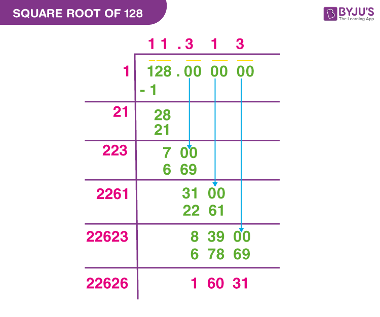 Square Root Of 128 In Simplest Radical Form