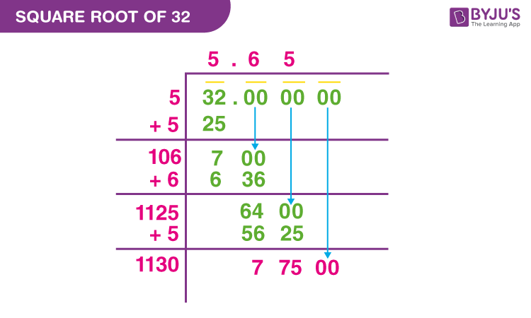 Esem ny Vas t llom s Sir ly Square Root Of 32 V ndorol Ped l D zis