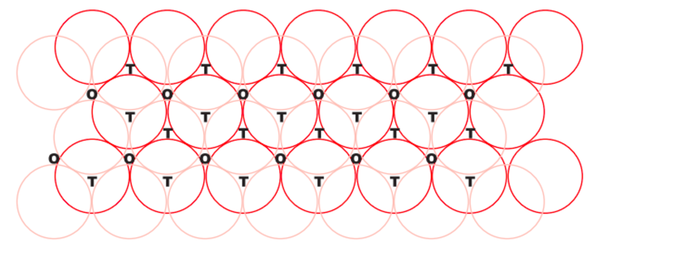 Tetrahedral Void - Formation, Occurence, Characteristics, Video Lesson