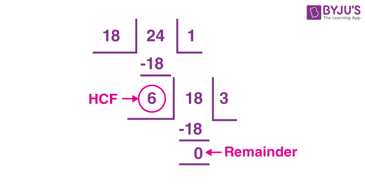 Highest Common Factor Definition Formula And Examples 