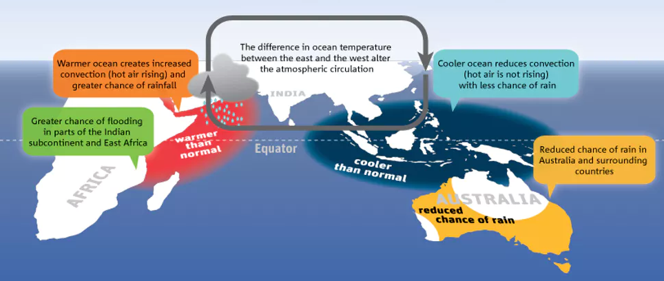 UPSC Exam Comprehensive News Analysis. Dec 6th, 2021 CNA. Download PDF