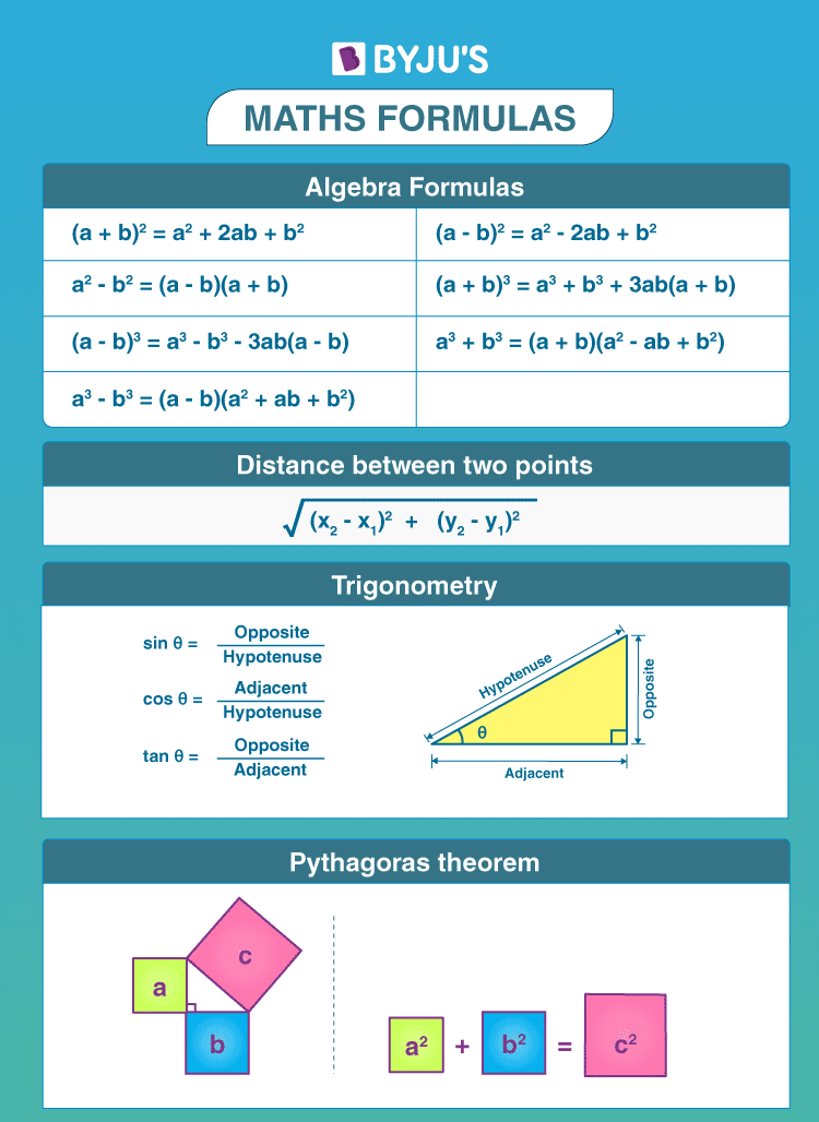  Formul s matematika Algebra Geometrija Trigonometrija Fizika
