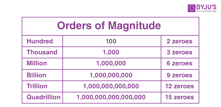 Esena Jeopardy Template