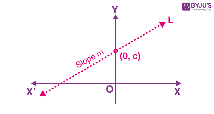 Plotting Meaning In Tamil