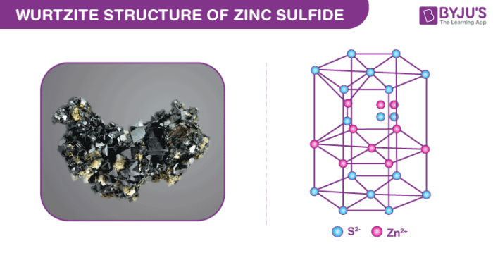 Zinc Blende structure - Wurtzite structure , arrangement of unit cell ...