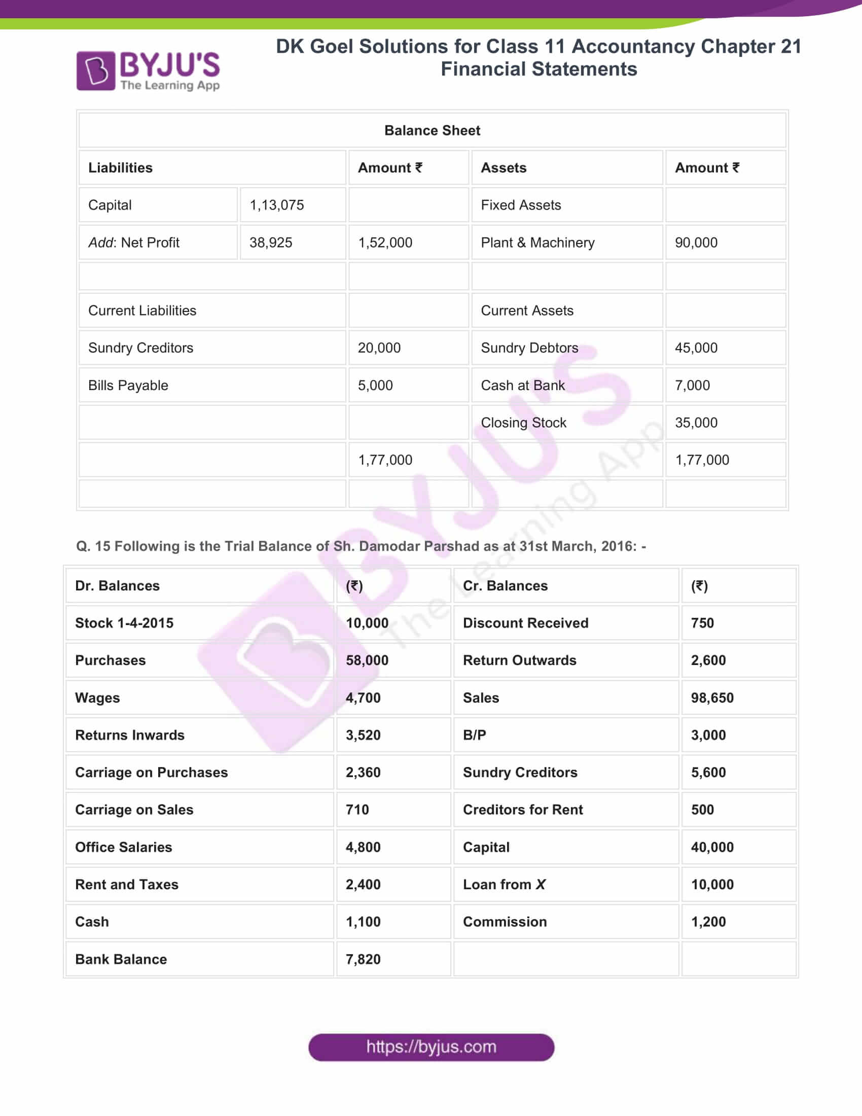 DK Goel Solutions For Class 11 Accountancy Chapter 21 Financial Statements DK Goel Solutions For Class 11 Accountancy Chapter 21 Financial Statements