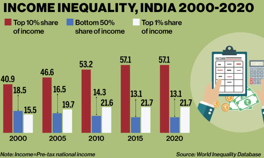 UPSC Exam Comprehensive News Analysis. Dec 9th, 2021 CNA. Download PDF