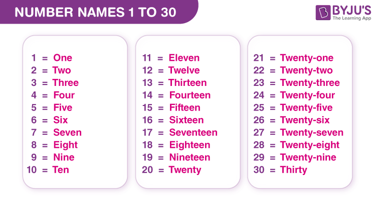 Number Names 1 To 30 1 To 30 Number Names And Worksheet