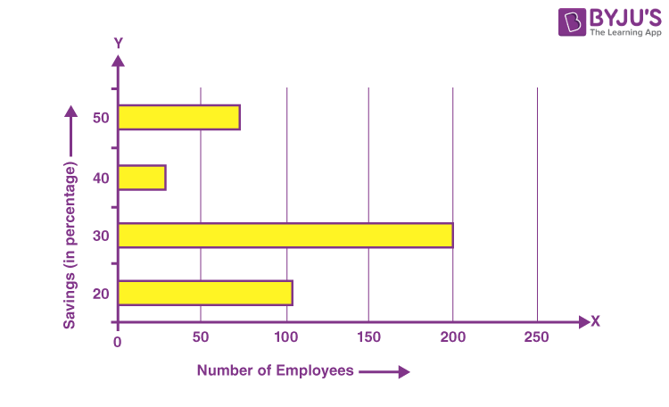 Uses Of Bar Graph In Daily Life What Is The Purpose Of Using A Bar Graph 2022 11 25