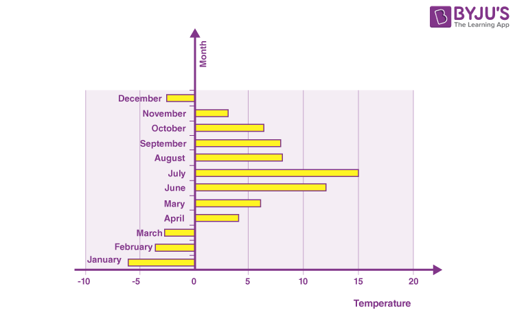 5 Inch Sine Bar Chart MathildeAubry