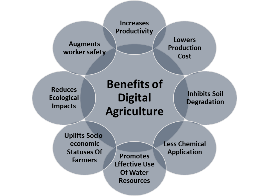 Kurukshetra Magazine Gist for UPSC Exam: January 2022 Issue