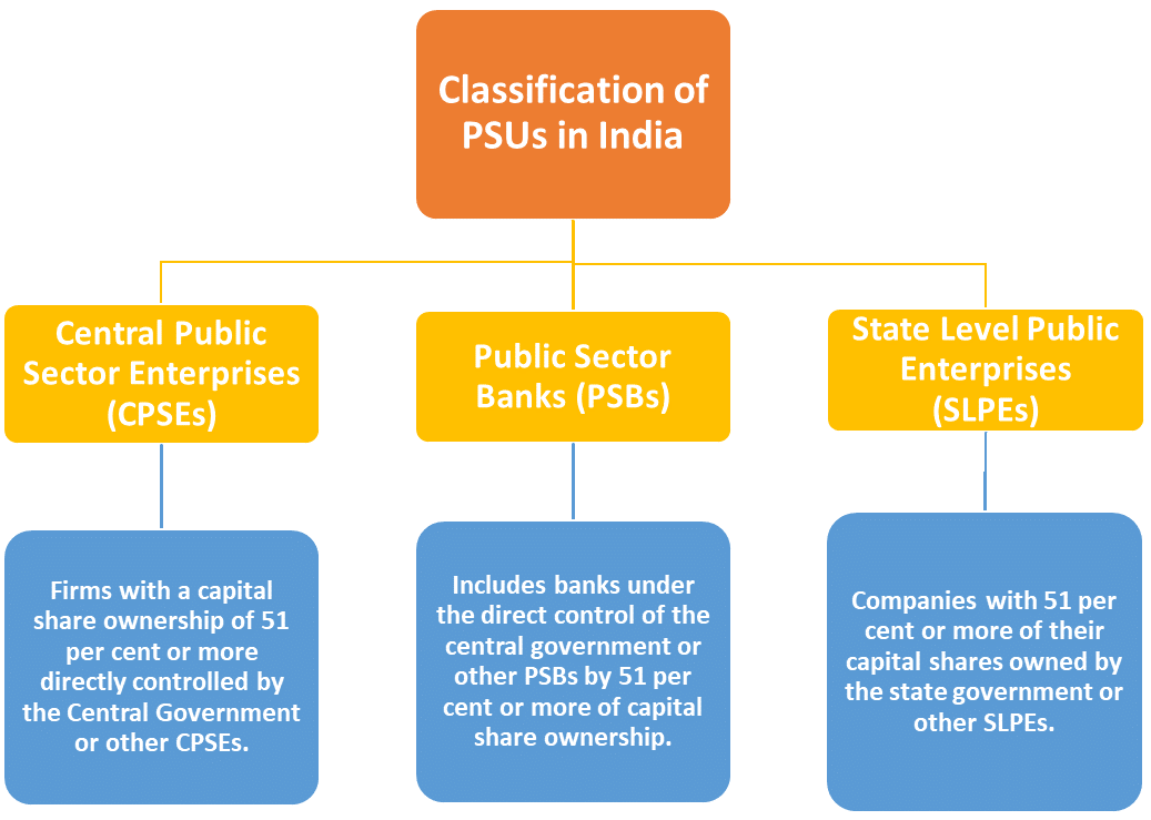 Yojana Magazine Gist for UPSC Exam: December 2021 Issue